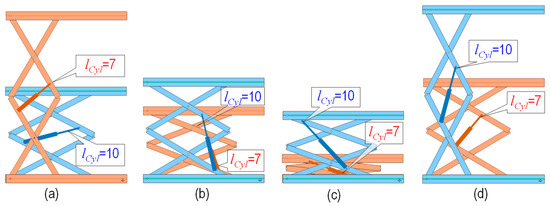Investigation on the Design of Double-Stage Scissor Lifts Based on Parametric Dimension Technique