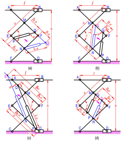 Small Scissor Lift Mechanism