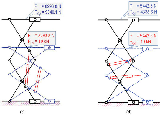 Investigation on the Design of Double-Stage Scissor Lifts Based on ...