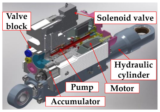 Design and Experiments of Electro-Hydrostatic Actuator for Wheel-Legged ...