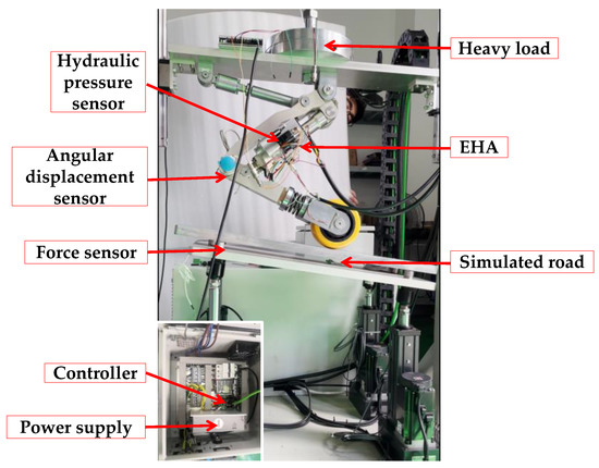 Design and Experiments of Electro-Hydrostatic Actuator for Wheel-Legged ...