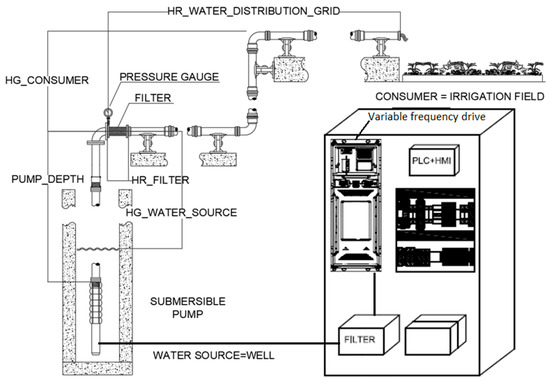 Machines | Free Full-Text | Adaptive Control Strategy for a Pumping ...