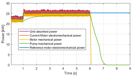 Adaptive Control Strategy for a Pumping System Using a Variable ...