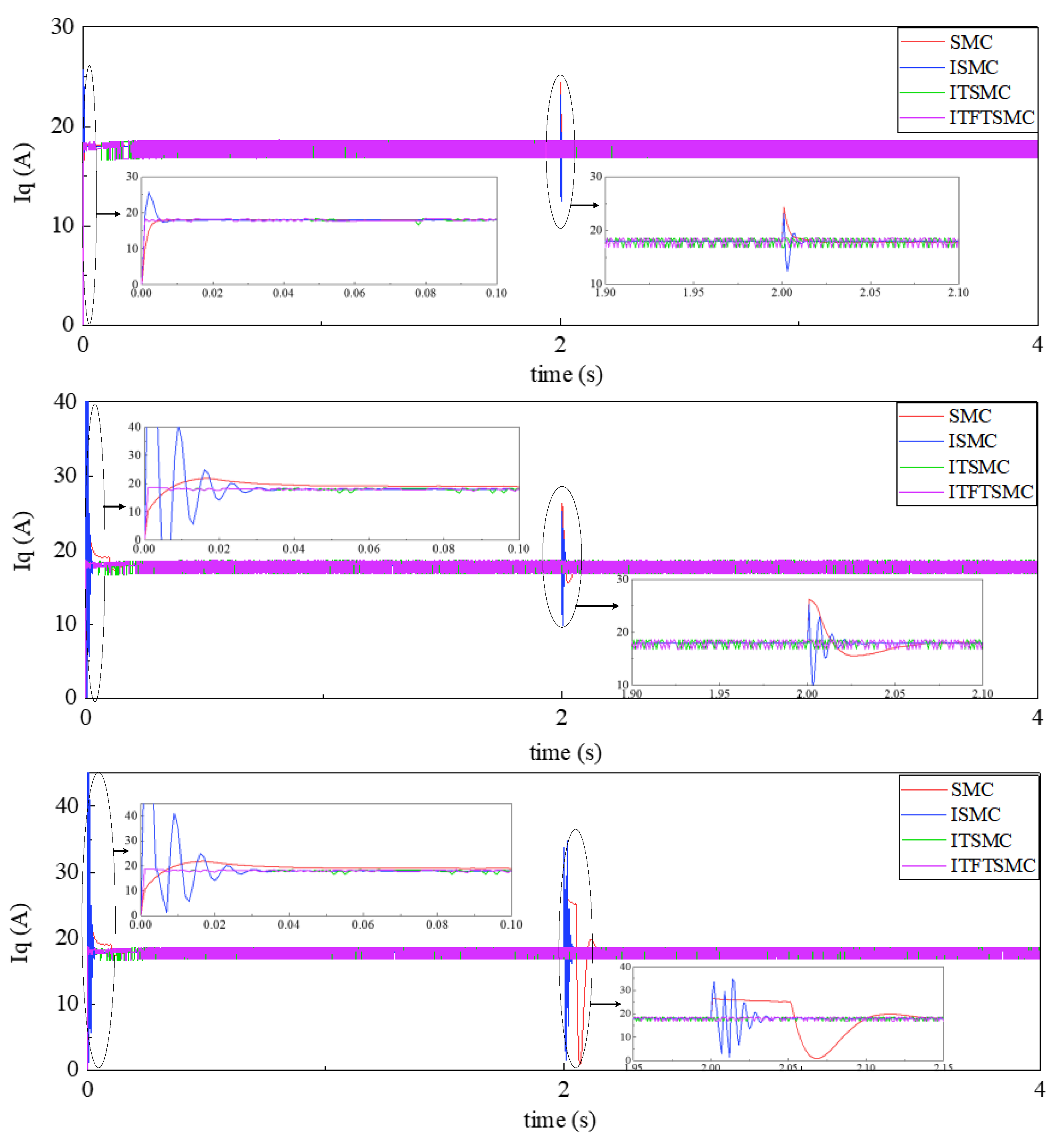 Machines | Free Full-Text | Anti-Inertia Disturbance Control of ...