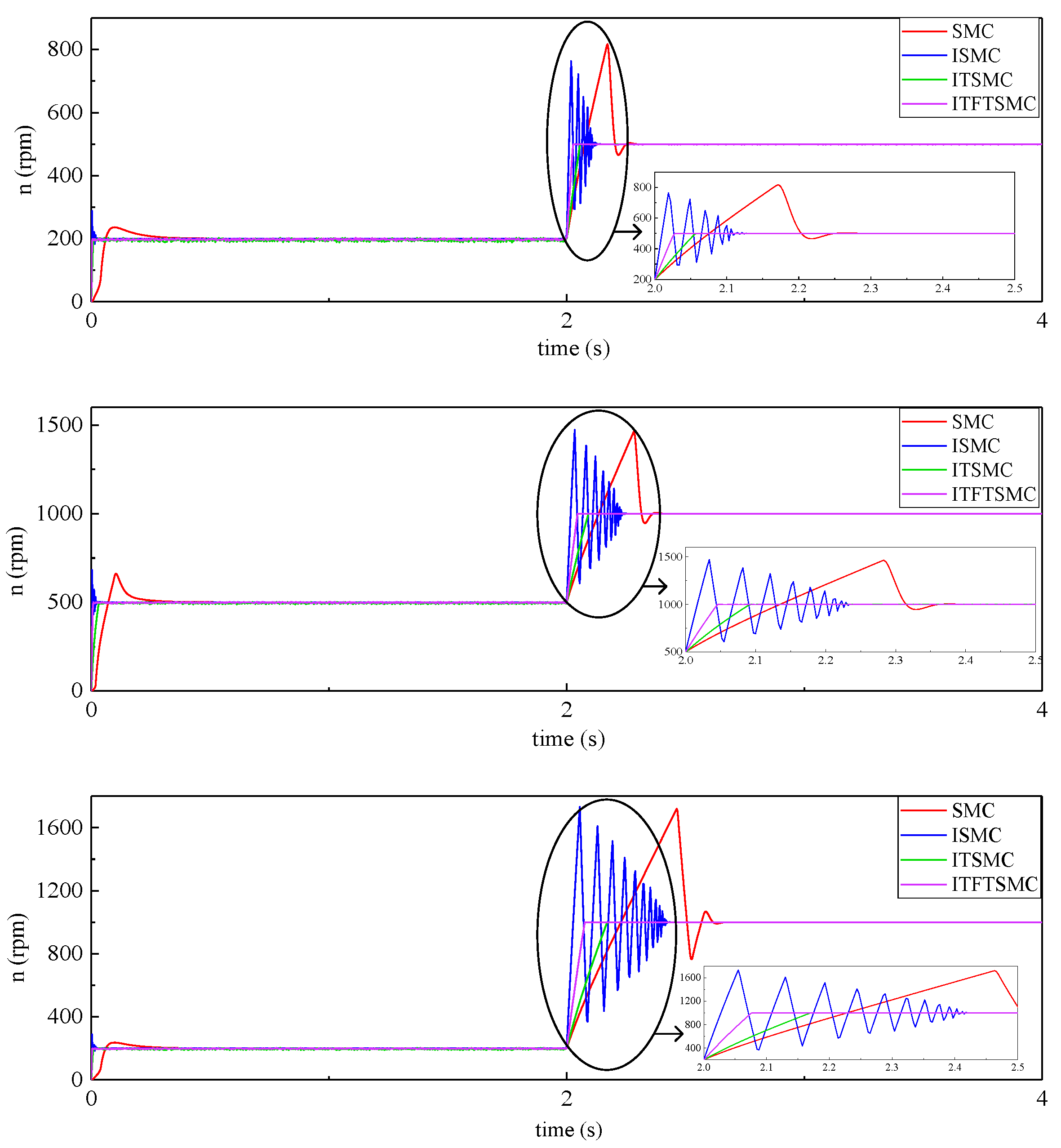 Machines | Free Full-Text | Anti-Inertia Disturbance Control of ...