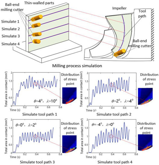 Machines | Free Full-Text | Research into Dynamic Error Optimization ...