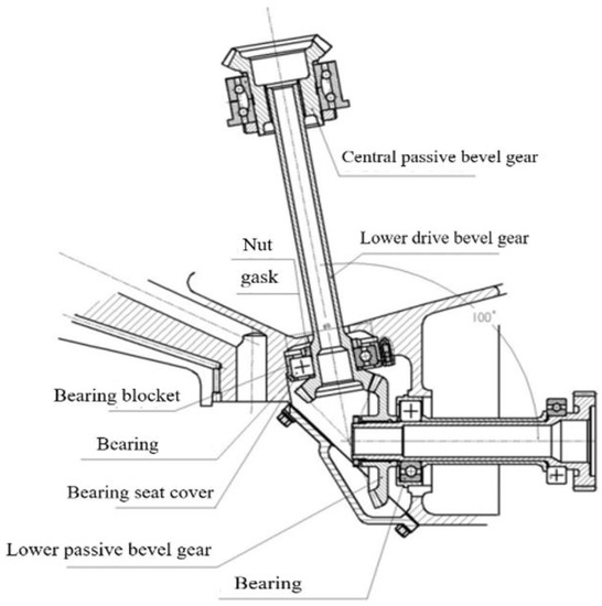 Study on Fatigue Characteristics of Rivets in Bearing Cage for an ...