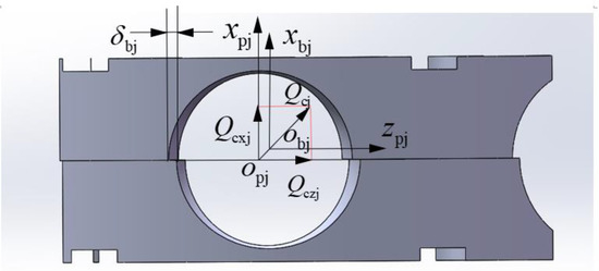 Study on Fatigue Characteristics of Rivets in Bearing Cage for an ...