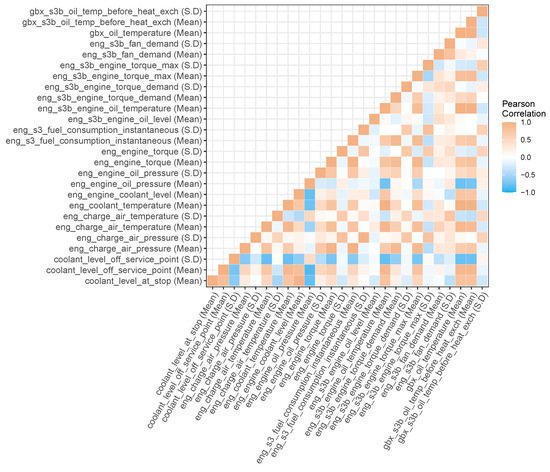 Using Event Data to Build Predictive Engine Failure Models