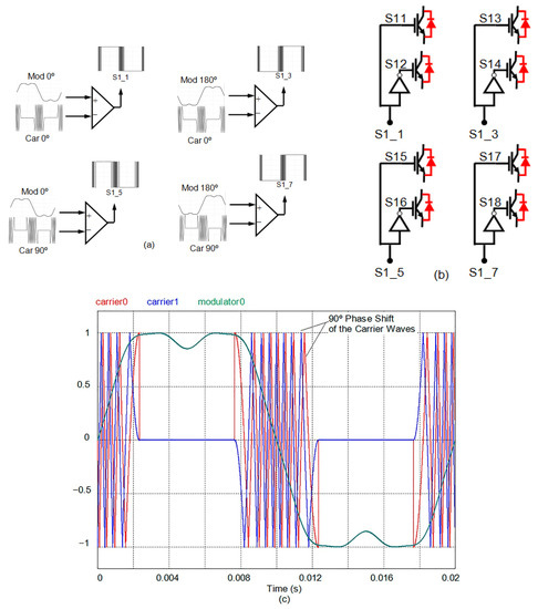 Discontinuous PWM Strategy with Frequency Modulation for Vibration Reduction in Asynchronous ...