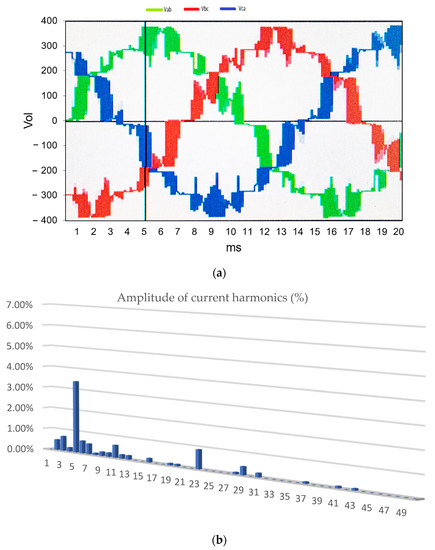 Discontinuous PWM Strategy with Frequency Modulation for Vibration Reduction in Asynchronous ...