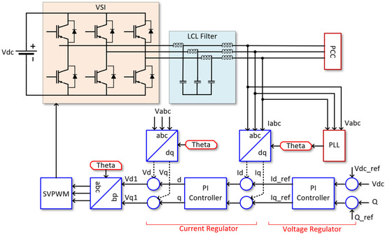 Mitigation of Lightning-Induced Transient Effects on a Hybrid ...