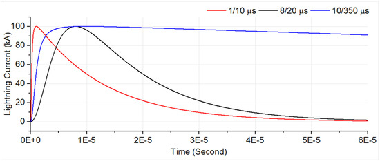 Machines | Free Full-Text | Mitigation of Lightning-Induced Transient ...
