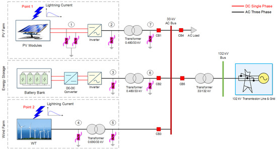 Mitigation of Lightning-Induced Transient Effects on a Hybrid ...