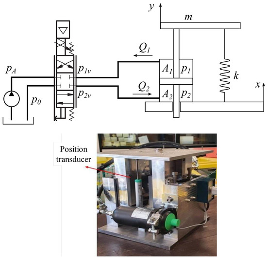 Development of a Digital Twin for a Hydraulic, Active Seat Suspension ...
