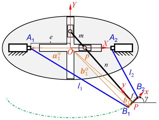 Kinematic Analysis of a Spatial Cable-Driven Mechanism and Its ...