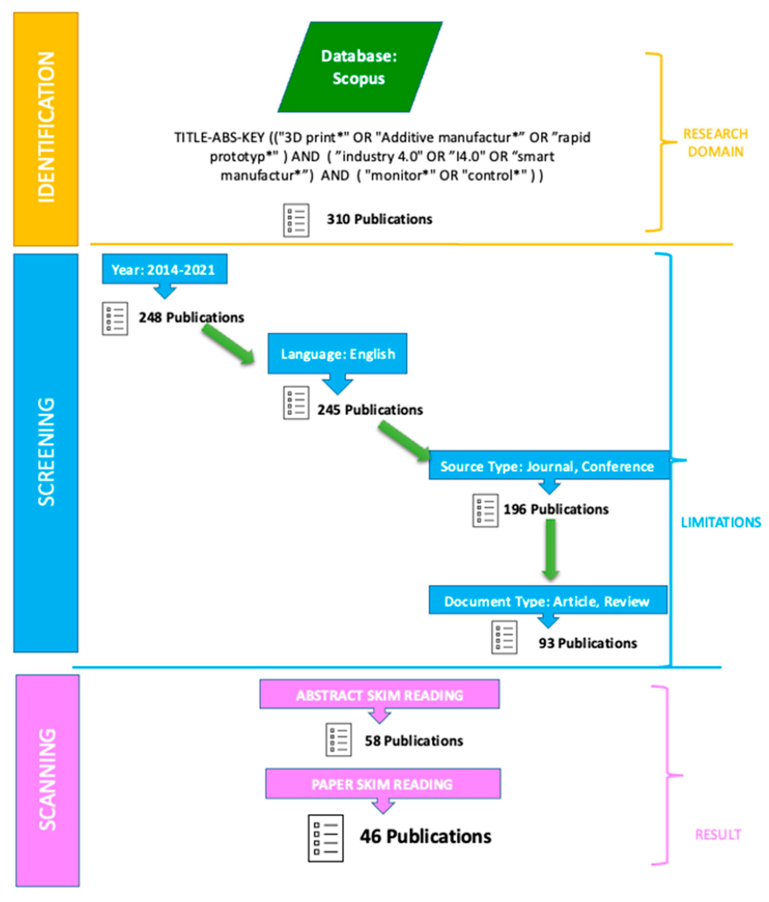 Machines | Free Full-Text | A Systematic Literature Review: Industry 4.0 Based Monitoring and ...