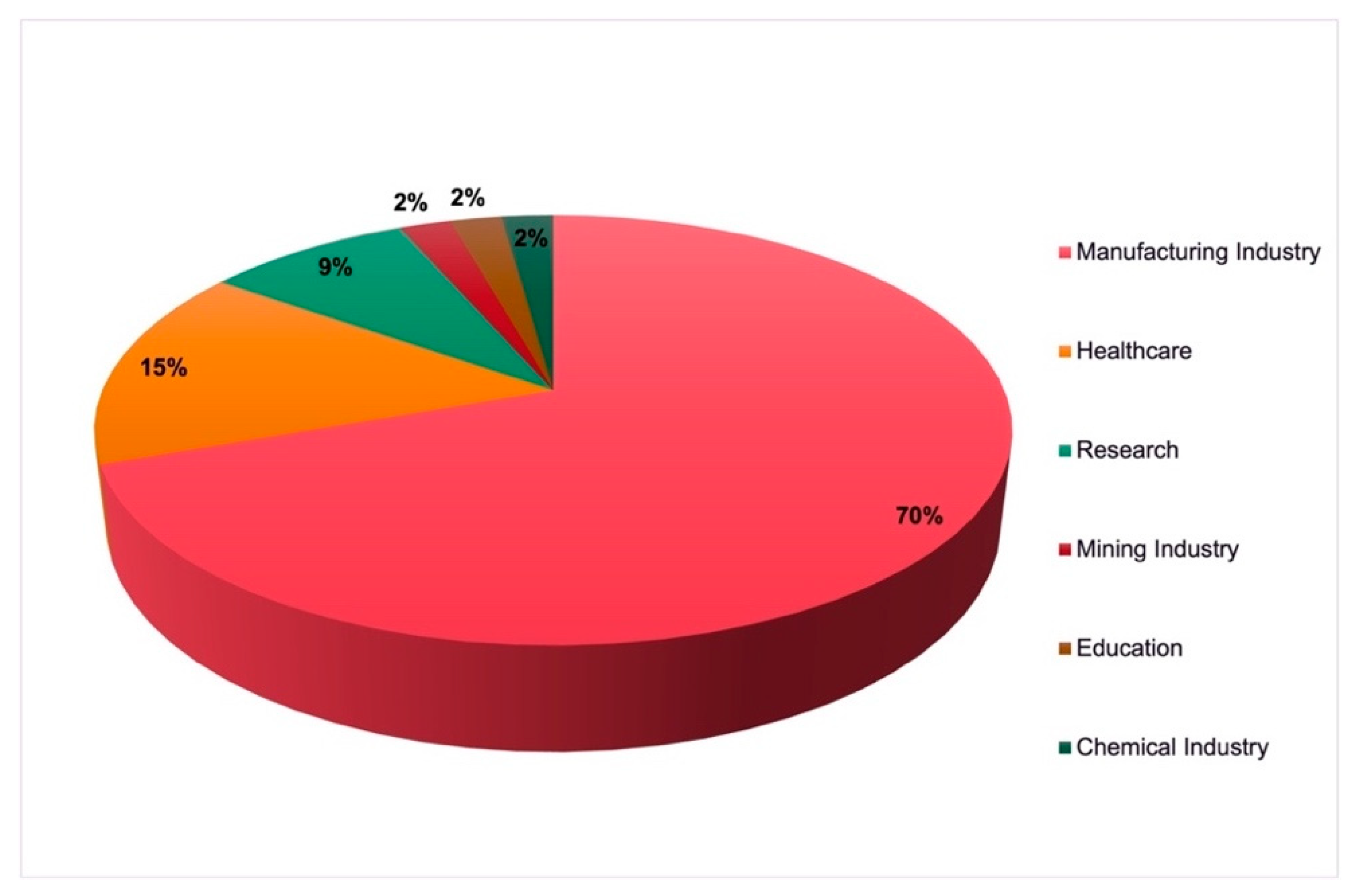 A Systematic Literature Review: Industry 4.0 Based Monitoring and ...