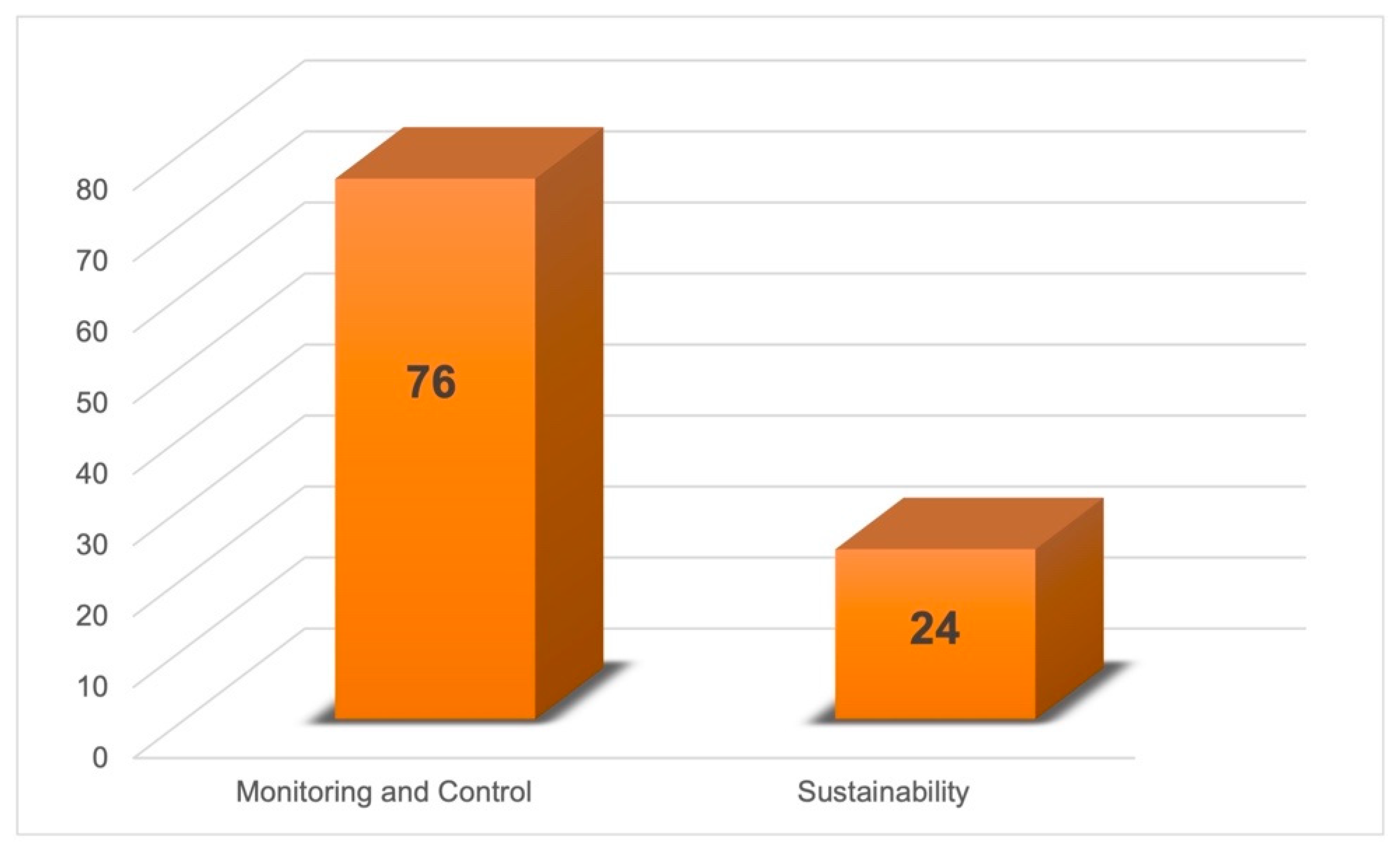 A Systematic Literature Review: Industry 4.0 Based Monitoring and ...