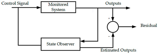 Fault Detection and Diagnosis of the Electric Motor Drive and Battery ...