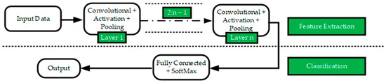 Fault Detection and Diagnosis of the Electric Motor Drive and Battery ...