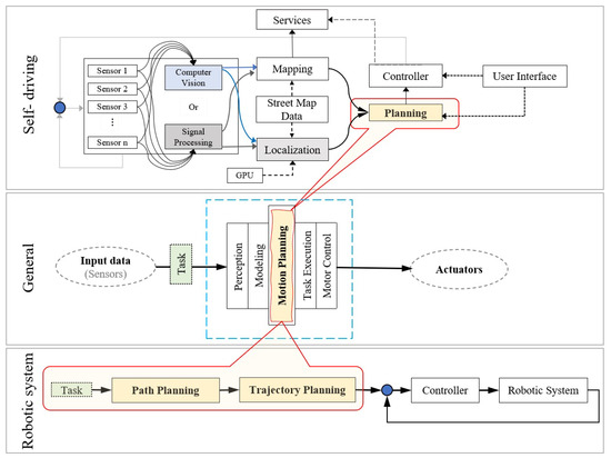 Machines | Free Full-Text | Conventional, Heuristic and Learning-Based ...