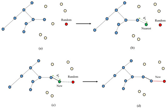 Conventional, Heuristic and Learning-Based Robot Motion Planning ...