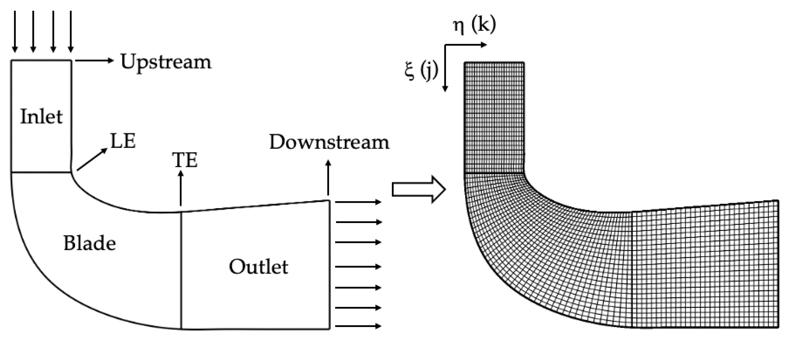 Machines | Free Full-Text | Design of Radial-Inflow Turbines for Low-Temperature Organic Rankine ...