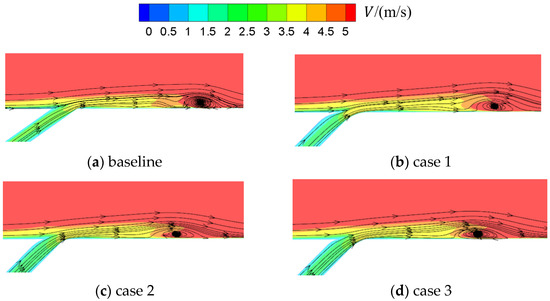 Influence of the Slot Fillet and Vane Root Fillet on the Turbine Vane ...