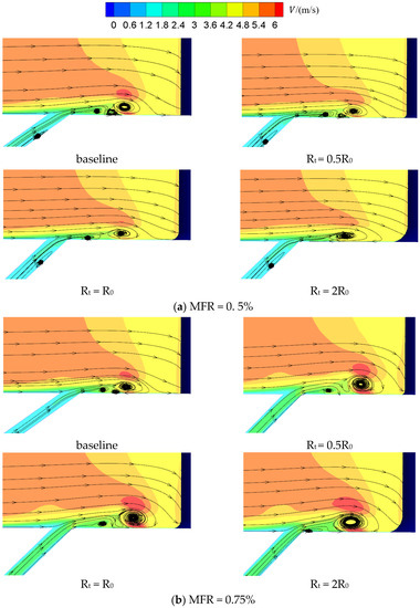 Influence of the Slot Fillet and Vane Root Fillet on the Turbine Vane ...