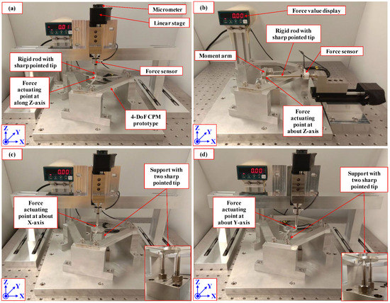 Synthesis of Compliant Parallel Mechanisms Using an Improved Beam-Based Method with the ...