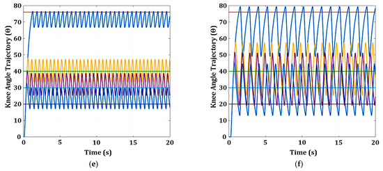 Machines | Free Full-Text | Adaptive Sliding Mode Feedback Control Algorithm for a Nonlinear ...