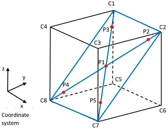 Simulation Design and Measurement of Welding Robot Repeatability ...