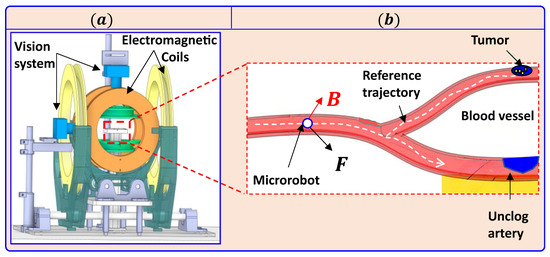 Observer-Based Control of a Microrobot Navigating within a 3D Blood ...