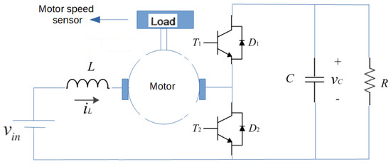 Predictive Speed Control of a DC Universal Motor Applied to Monitor ...