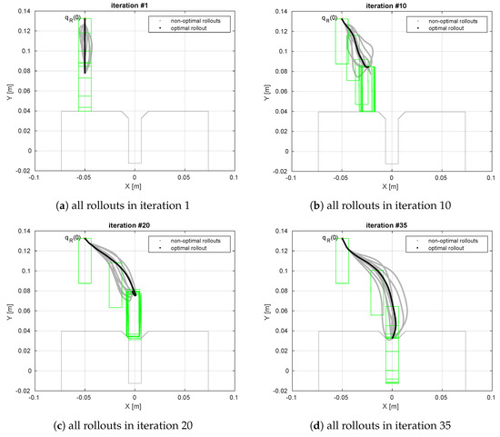 A Planning Framework for Robotic Insertion Tasks via Hydroelastic Contact Model