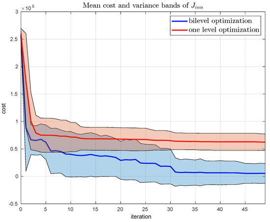 A Planning Framework for Robotic Insertion Tasks via Hydroelastic Contact Model