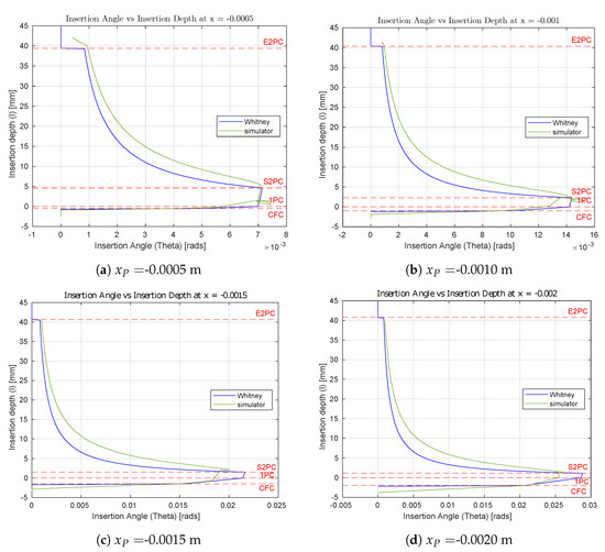 A Planning Framework for Robotic Insertion Tasks via Hydroelastic Contact Model