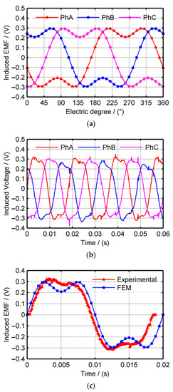 Performance Optimization of Ultralow-Frequency Electromagnetic Energy ...