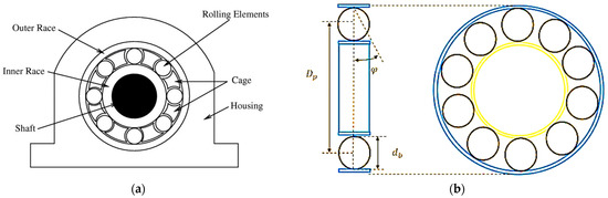 Convolutional-Transformer Model with Long-Range Temporal Dependencies ...