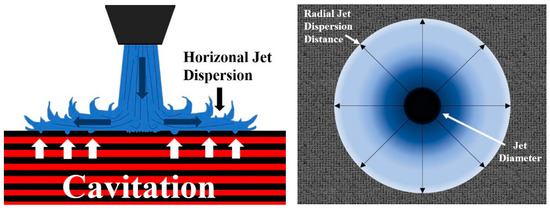 Effects of Abrasive Waterjet Machining on the Quality of the Surface ...