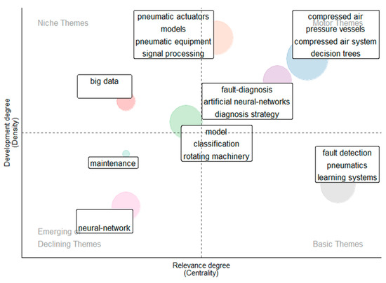 Machines | Free Full-Text | Intelligent Approaches for Anomaly ...