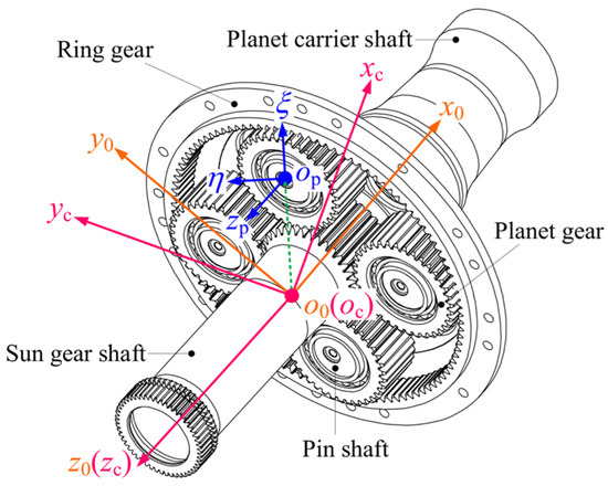 Machines | Free Full-Text | Research Progress on the Dynamic ...