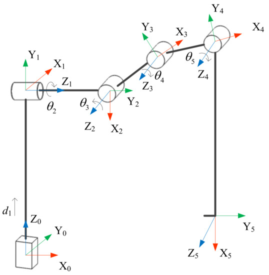 Kinematic Modeling and Simulation of a New Robot for Wingbox Internal ...
