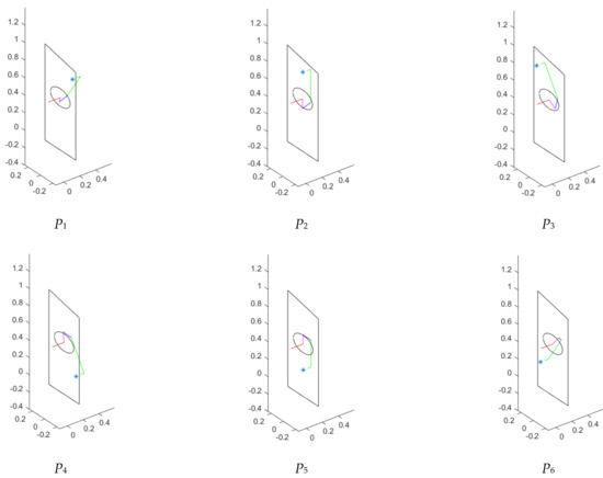 Kinematic Modeling and Simulation of a New Robot for Wingbox Internal ...