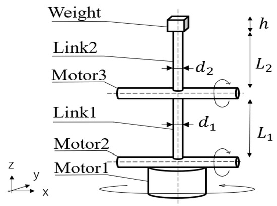 Machines | Free Full-Text | Vibration and Position Control of a Two ...