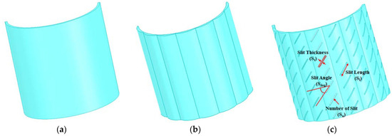 A Novel Sleeve Design to Reduce the Eddy Current Loss of High-Speed ...