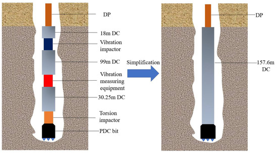 Analysis of the Influence of Downhole Drill String Vibration on Wellbore Stability