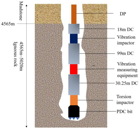 Analysis of the Influence of Downhole Drill String Vibration on Wellbore Stability