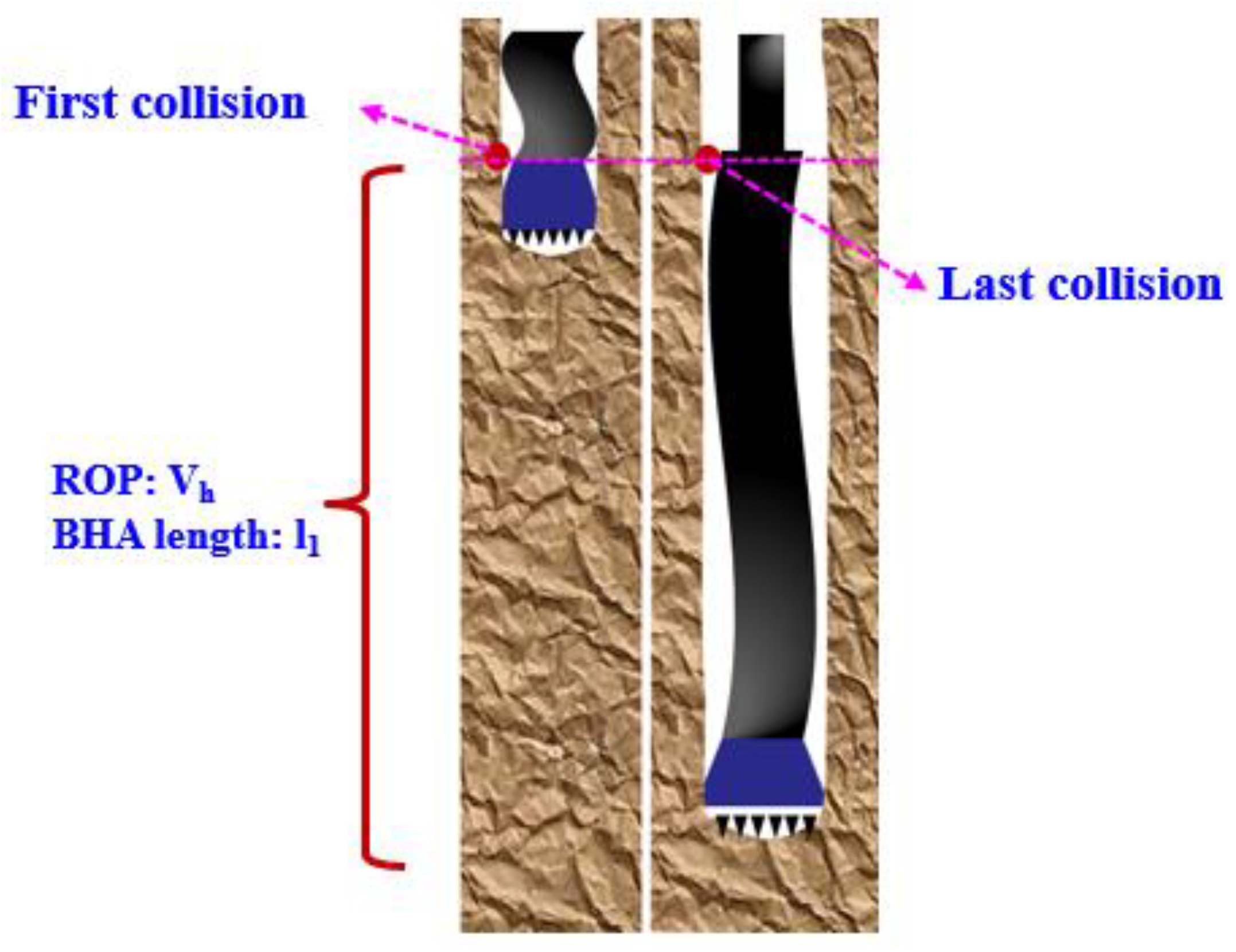 Machines Free Full Text Analysis Of The Influence Of Downhole Drill String Vibration On